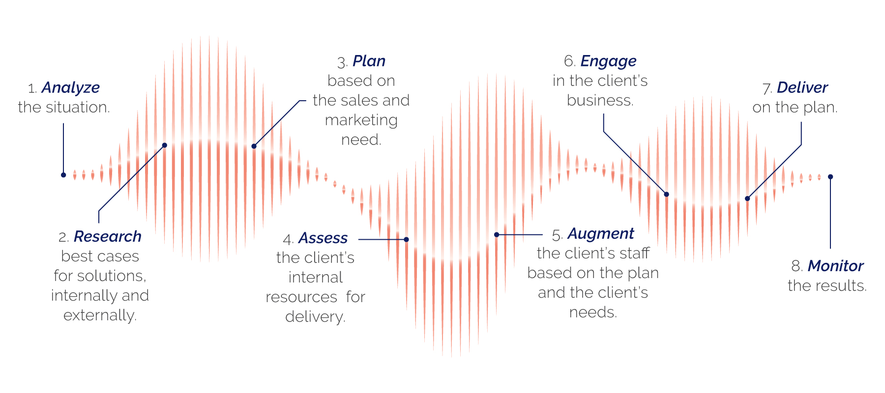 About Us - Rhythm Communications